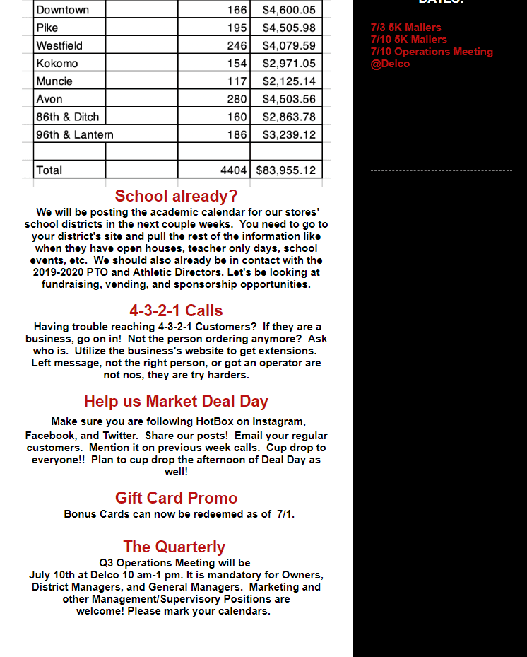 Weekly Newsletter - HotBox Pizza